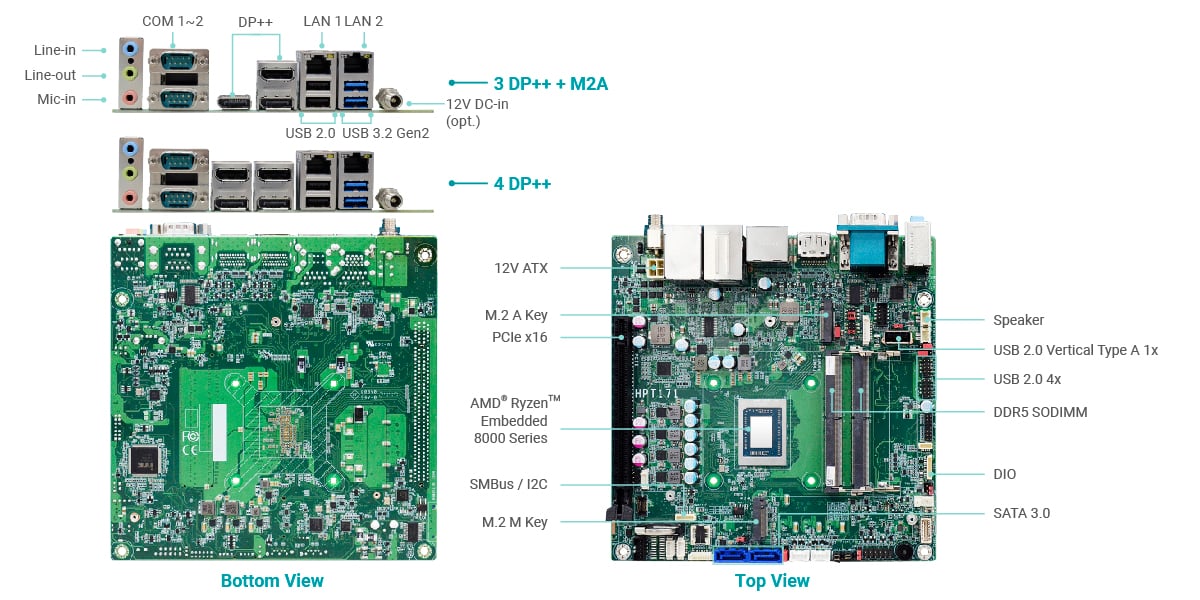 DFI HPT171 Mini-ITX Motherboard: Revolutionizing Sports Gaming Through Advanced AI Computing